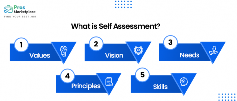 Leadership Self-Assessment with Examples & Templates | Pros Marketplace